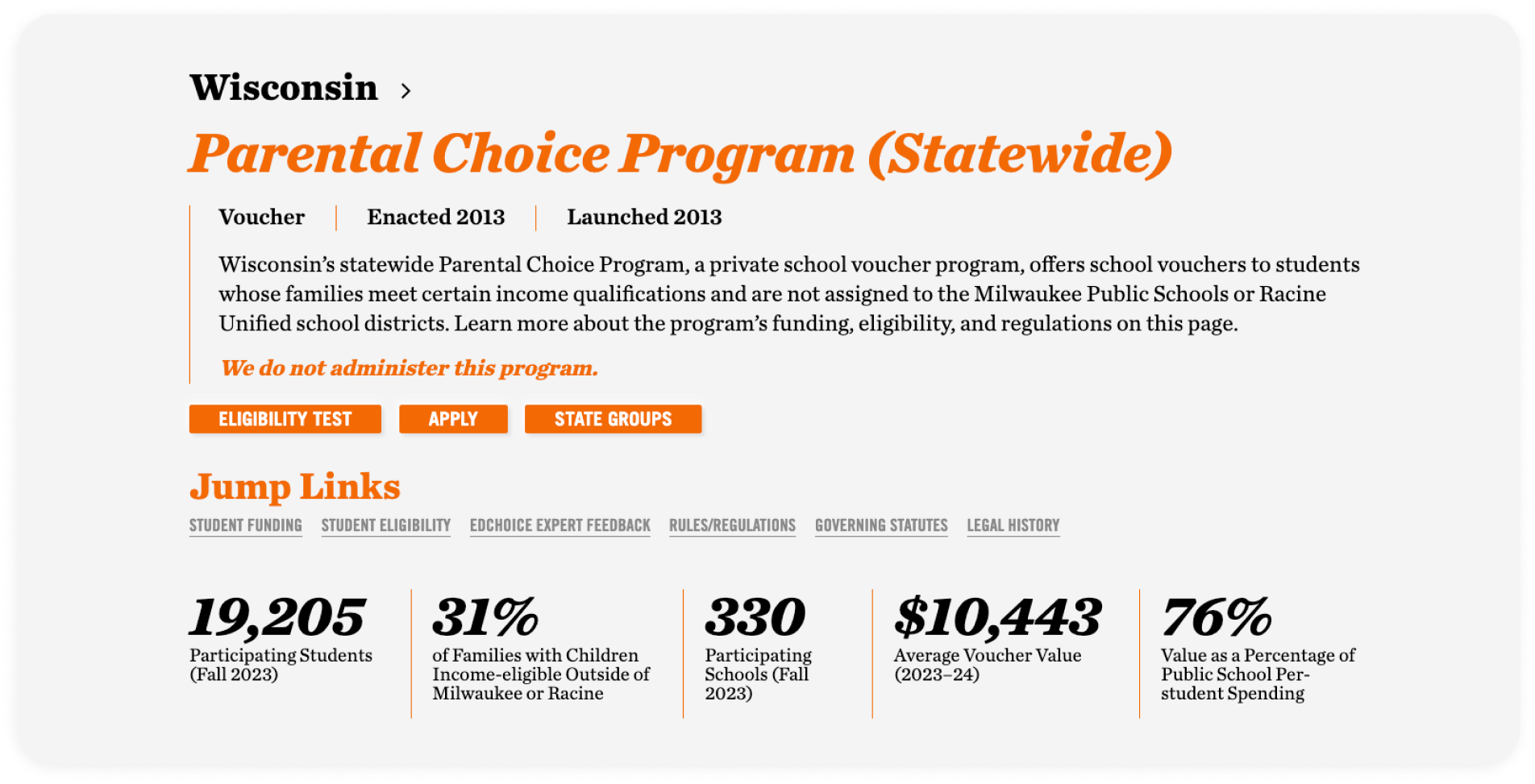 Wisconsin School Choice Programs & ESA | RaiseRight
