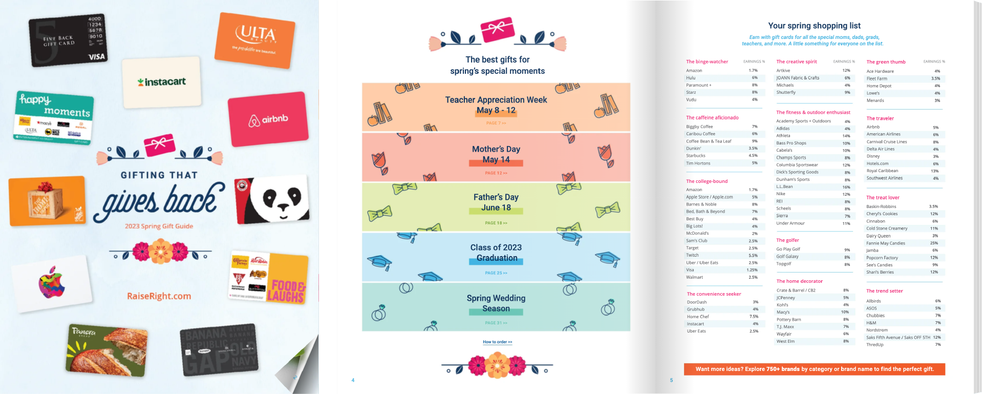 Gift Guides • RaiseRight